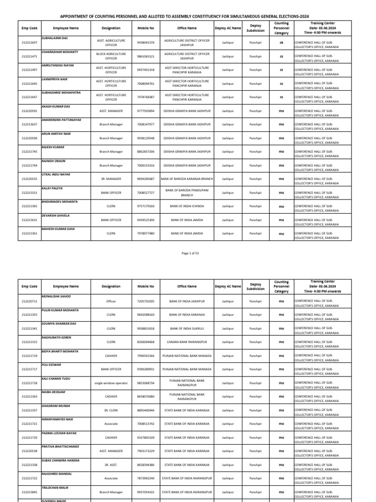 Counting Personnel for Elections 2024 | PDF | Banks | Companies Of Asia