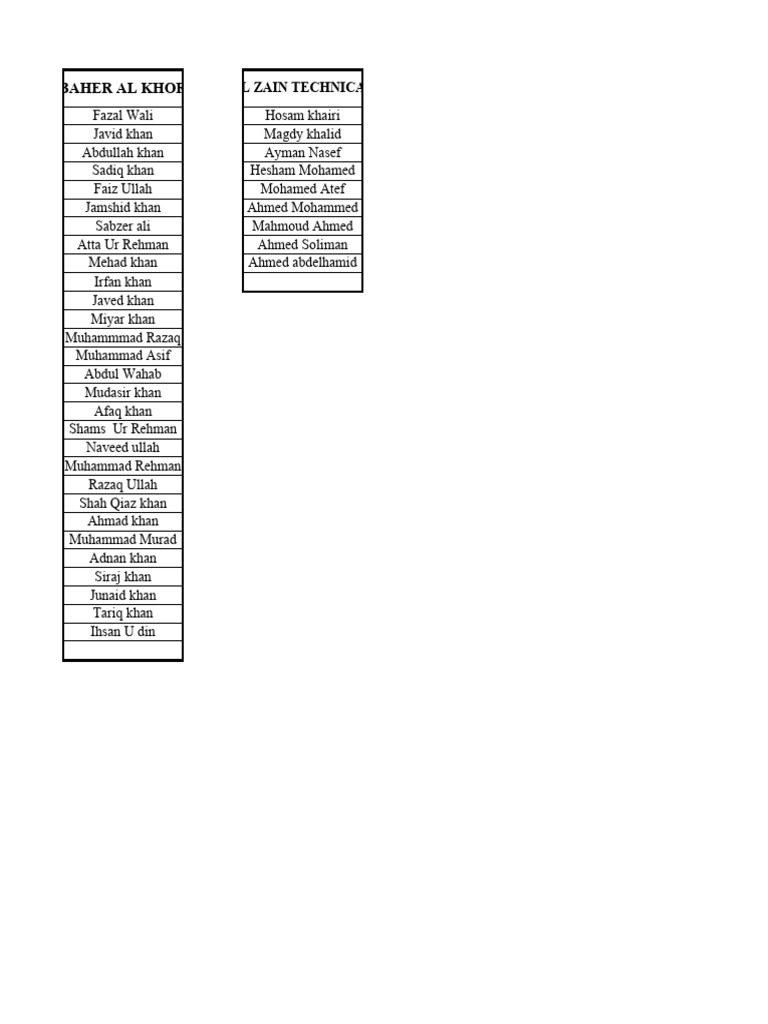 XL Sheet | PDF