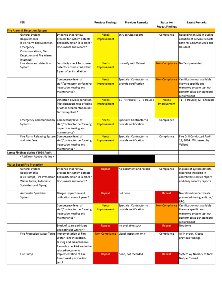 FPMC Fls Audit Y24 FSR - Fcv.draft.1 | PDF | Fire Sprinkler System ...
