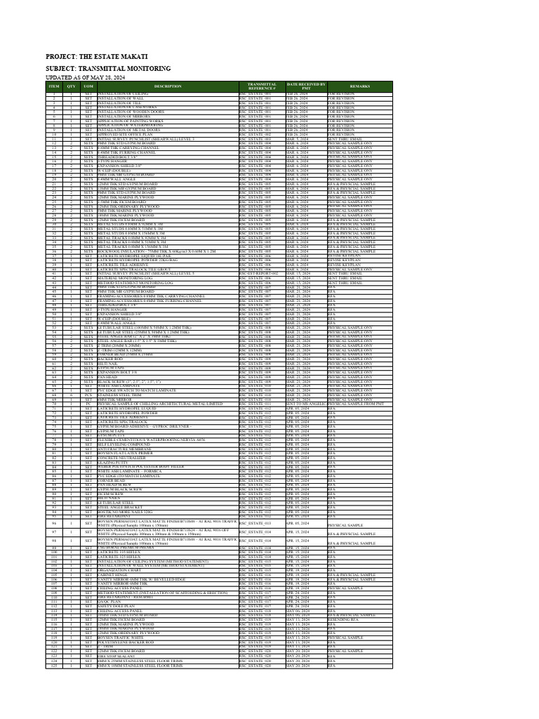 Transmittal Log | PDF | Materials | Building Engineering
