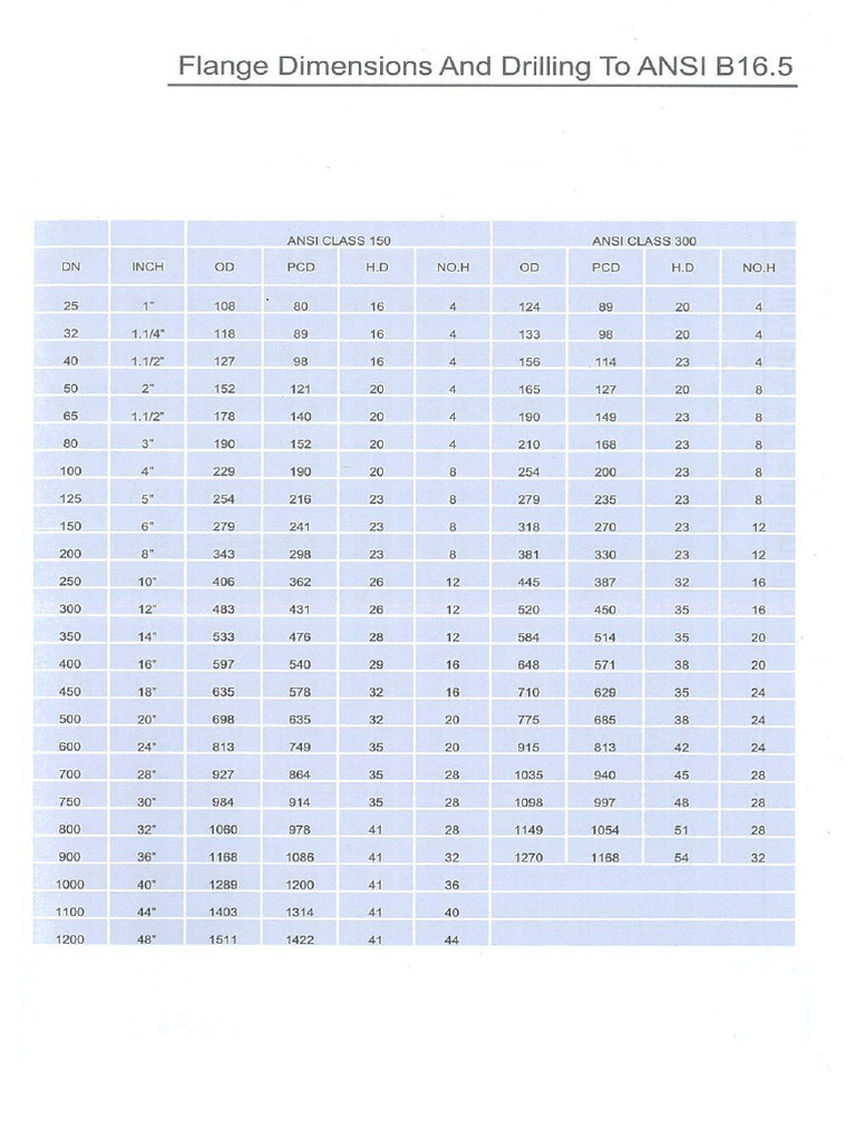 ANSI Flange Dimensions | PDF