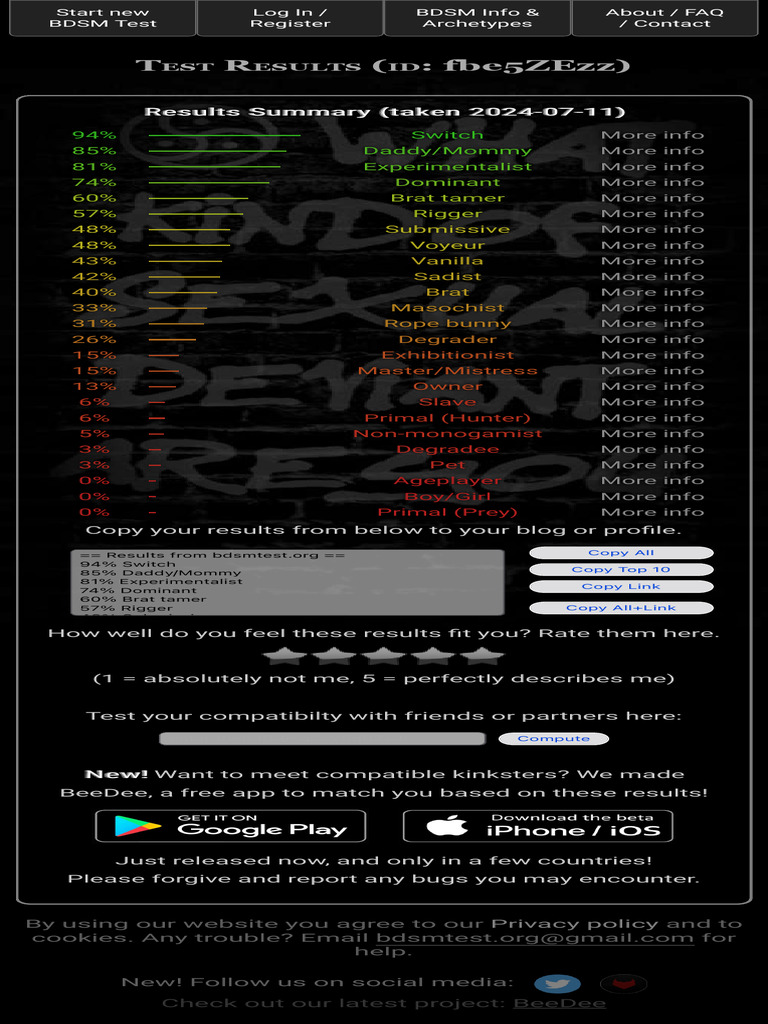 Test Results | PDF | Dominance And Submission | Intimate Relationships