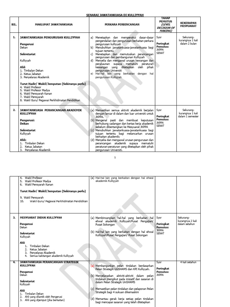 RINGKASAN TOR KULLIYYAH (Draft PSPI) | PDF