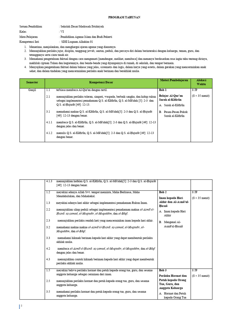 Program Tahunan KLS 6 2024-2025 | PDF
