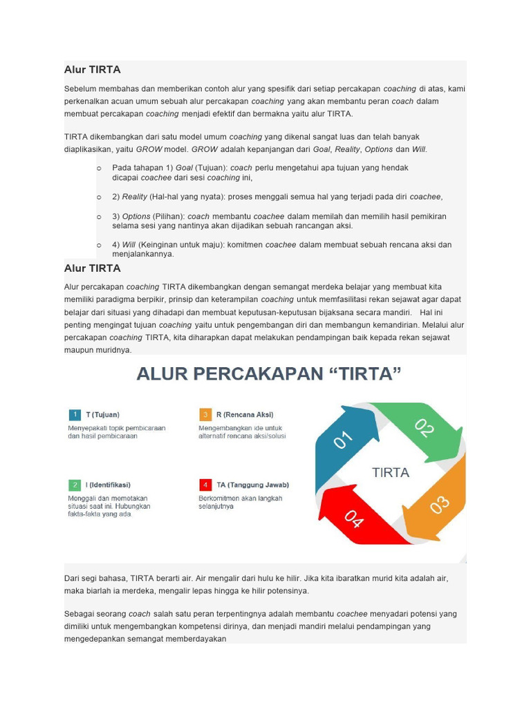 Alur TIRTA dalam Coaching Efektif | PDF | Bisnis