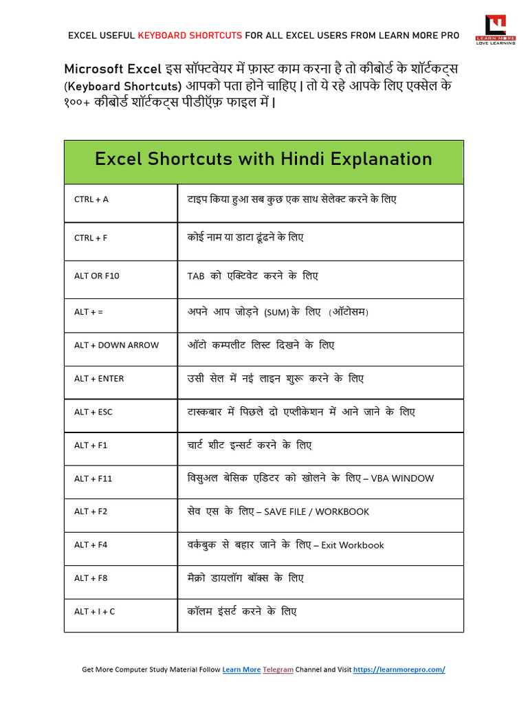 Hindi Excel Useful 100 Keyboards Shortcuts Pdf 