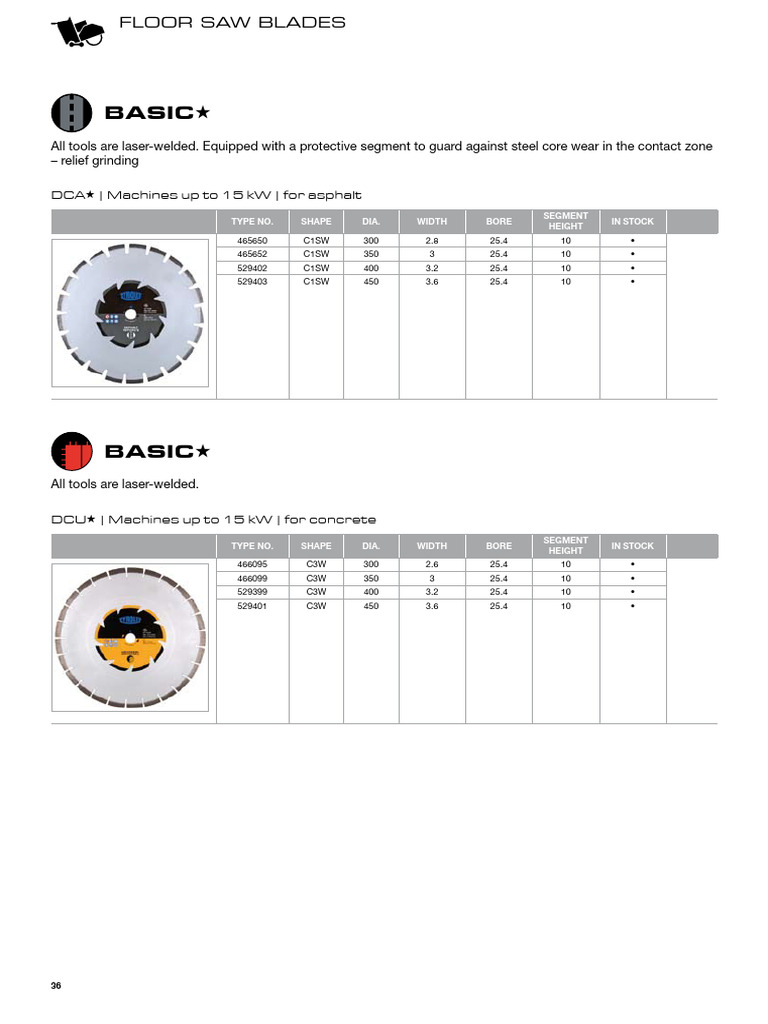 Tyrolit Blades | PDF