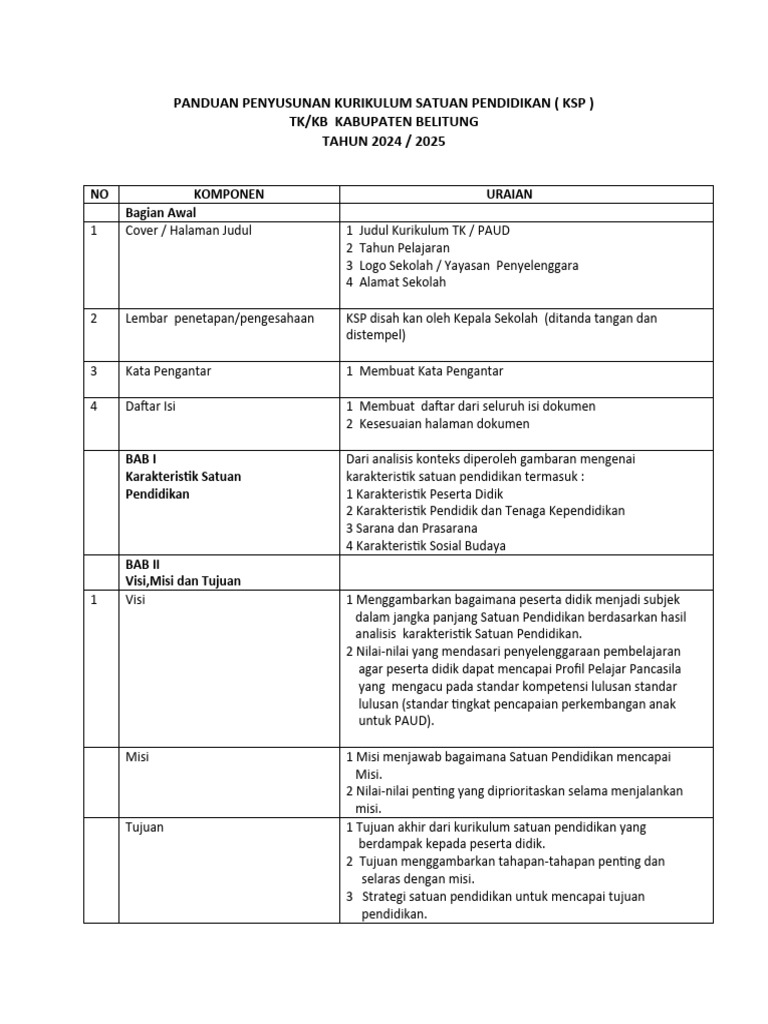 PANDUAN KSP 2024 | PDF