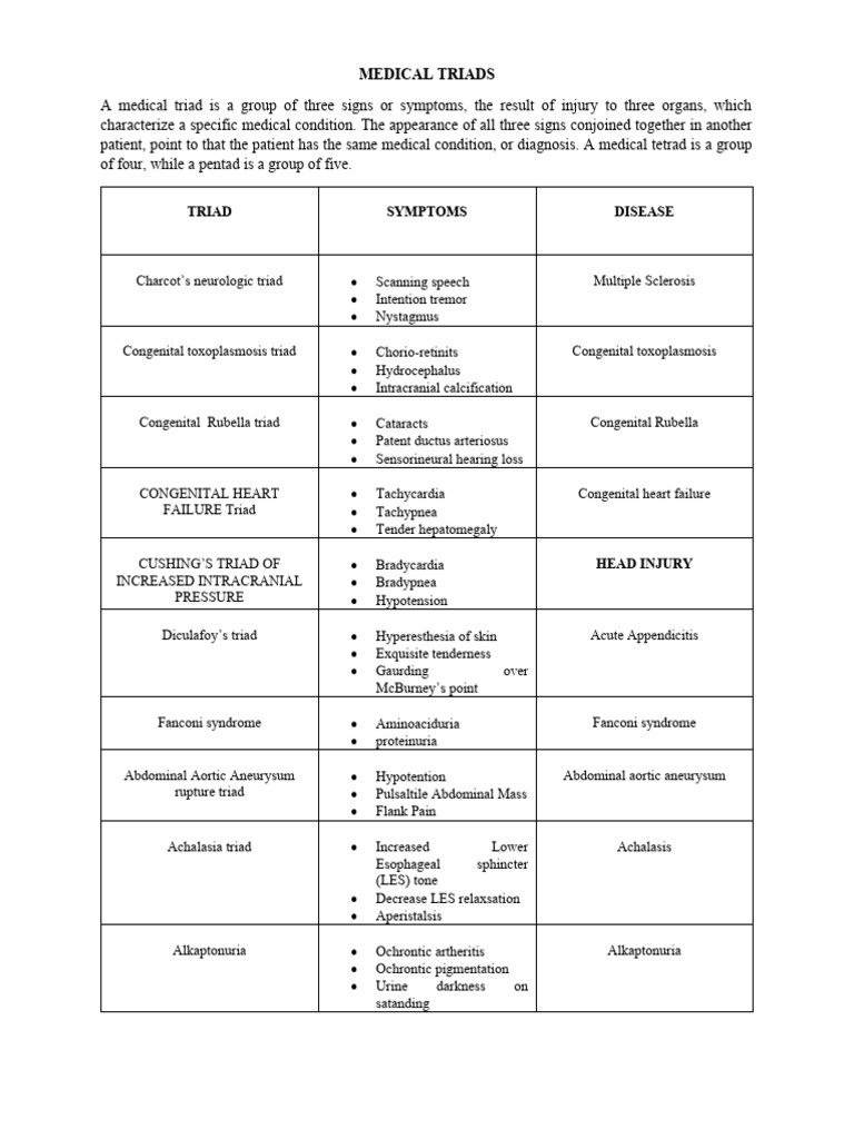 Medical Triads | PDF | Medicine | Diseases And Disorders