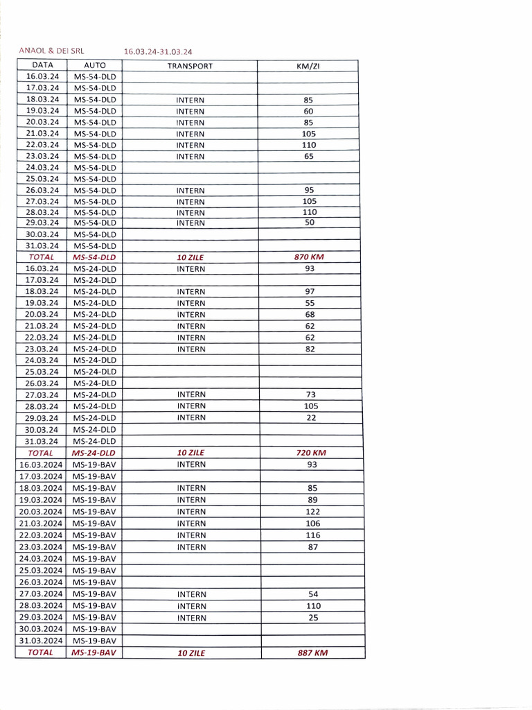 March Transport Data Overview | PDF