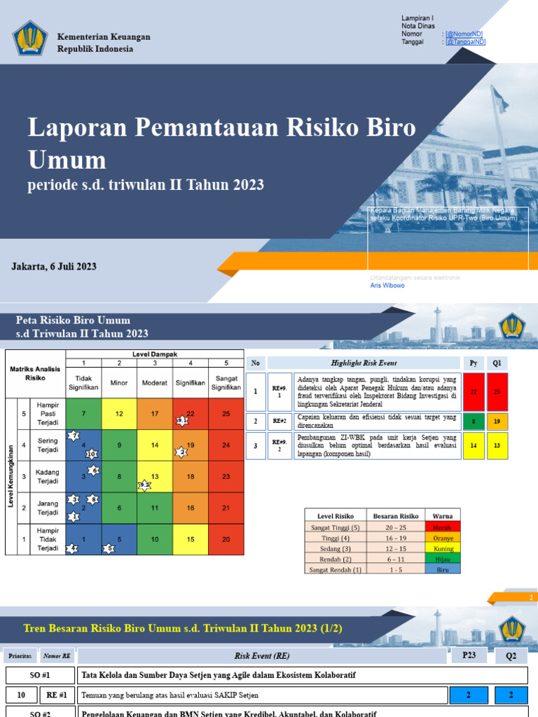 Lampiran I 20230706 Biro Umum LPR Q2 2023 | PDF