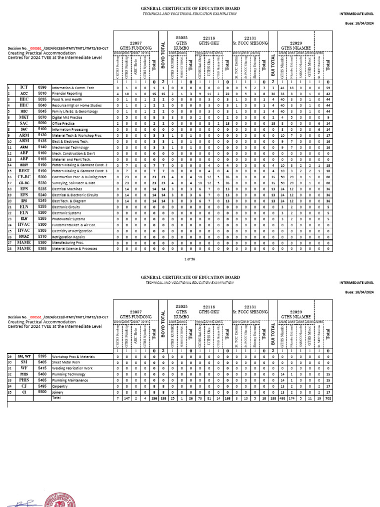 2024 Practical MVT - IL Broadcast | PDF | Electricity | Materials Science