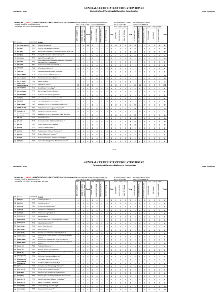 2024 Practical MVT - AL Broadcast | PDF | Physical Sciences | Engineering