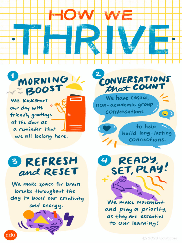 Thrive-Classroom Management Strategy | PDF