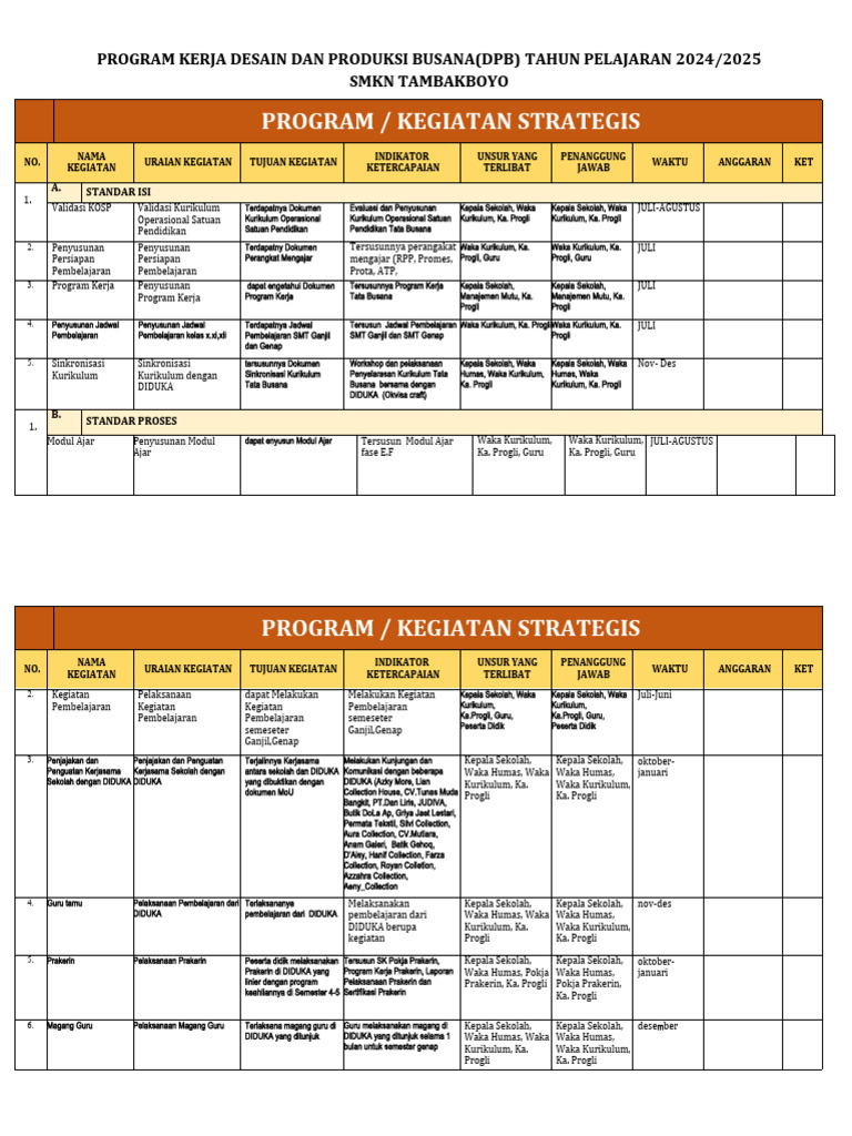 Program Kerja DPB 2024-2025 | PDF