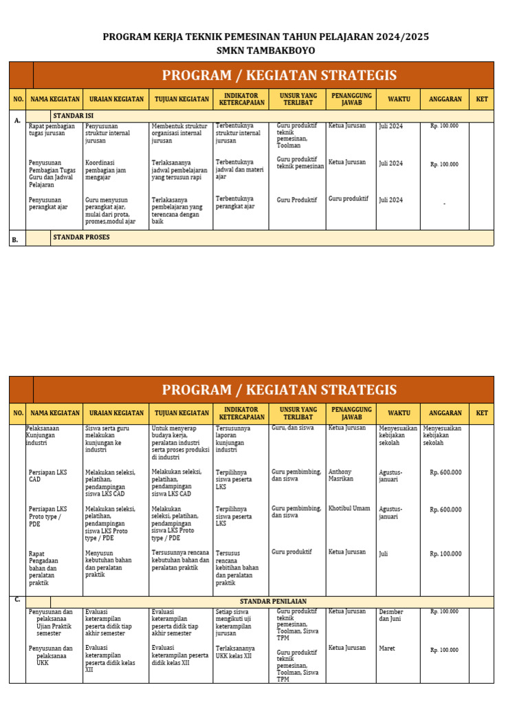 PROGRAM KERJA TPM 2024-2025 | PDF