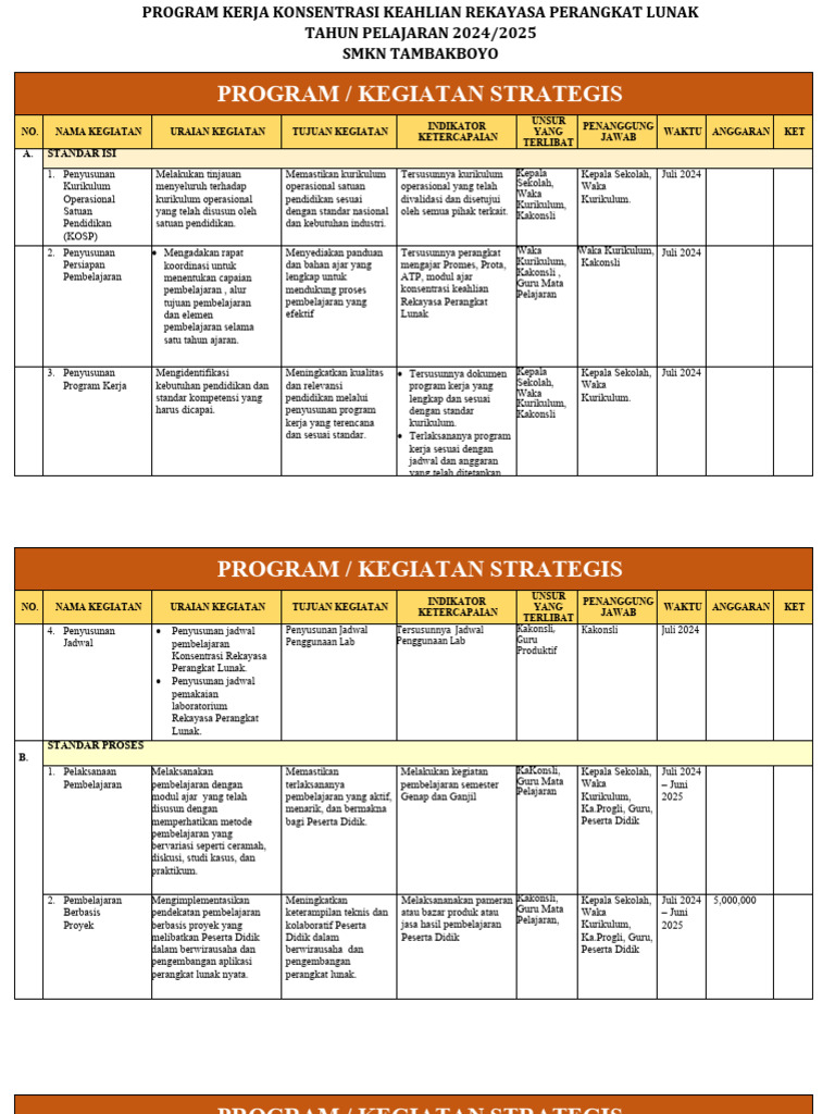 Program Kerja RPL 2024-2025 | PDF | Seni
