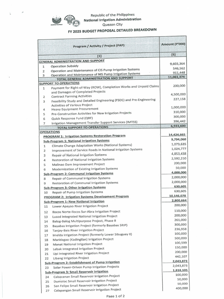 NIA FY 2025 Budget Proposal Detailed Breakdown | PDF