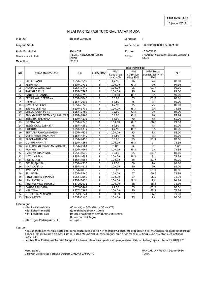 Nilai Partisipasi Tutorial TKPI | PDF