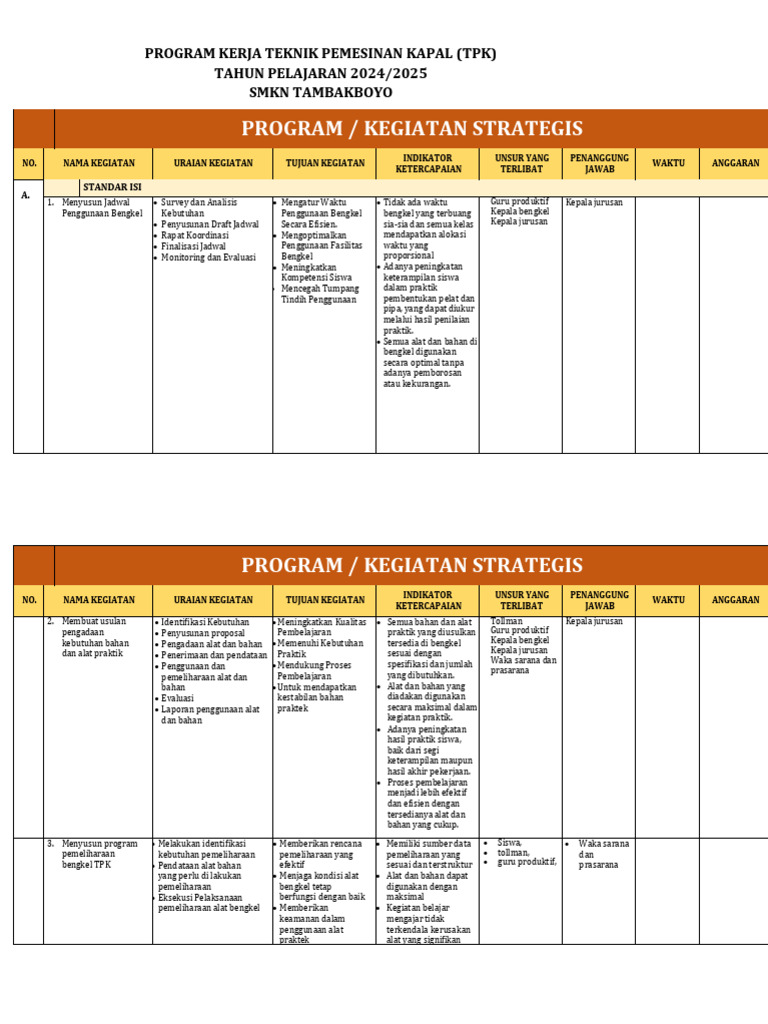 Program Kerja TPK 2024-2025 | PDF