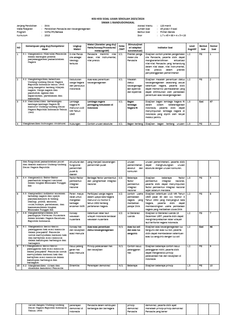 Kisi Kisi Soal PPKN Us 2023-2024 Ay | PDF