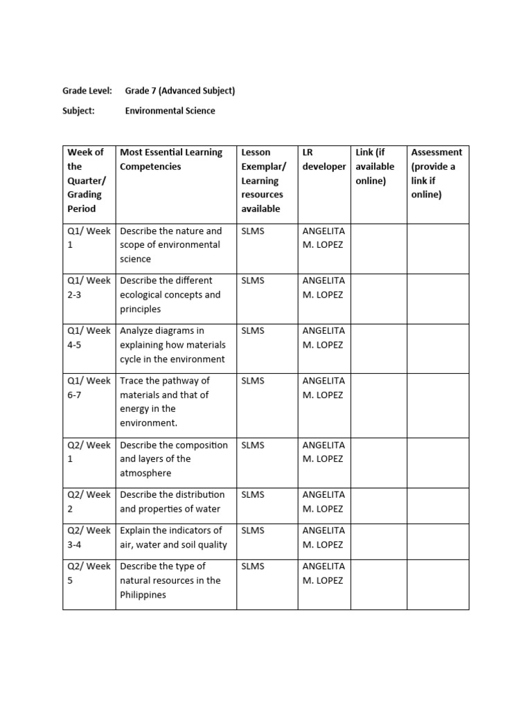 Environmental Science MELCS | PDF | Natural Environment | Environmental ...