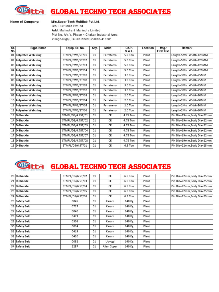 Lifting Tools List | PDF
