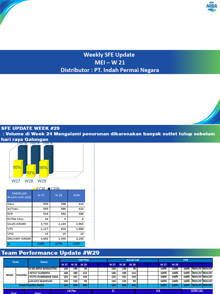 10 BN-Weekly SFE Update W 1 (Template) IP NEGARA | PDF