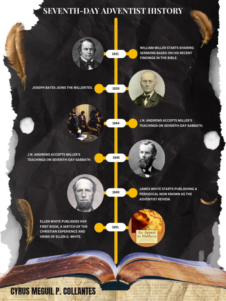 Seventh-Day Adventist History | PDF | Seventh Day Adventist Church ...