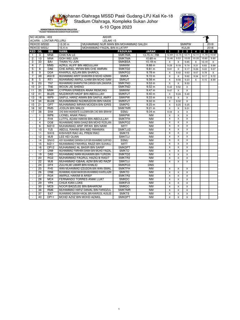 Rekod Lontar Peluru l15 Olahraga MSSD PG 2024 PDF | PDF