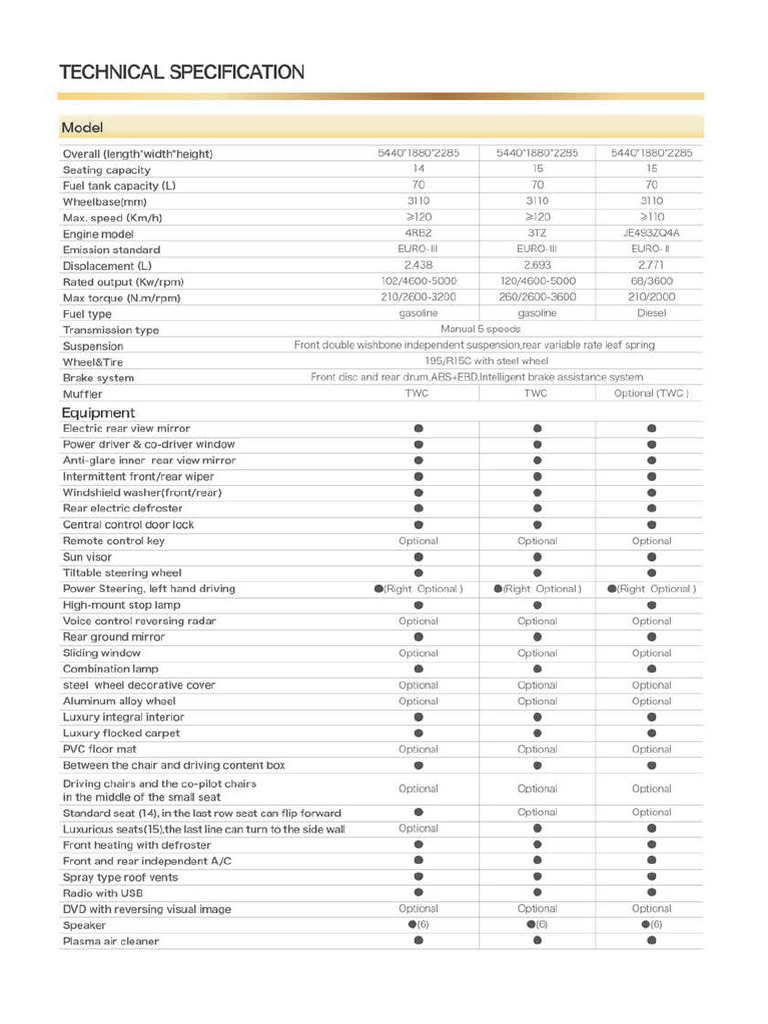 Technical Specification | PDF