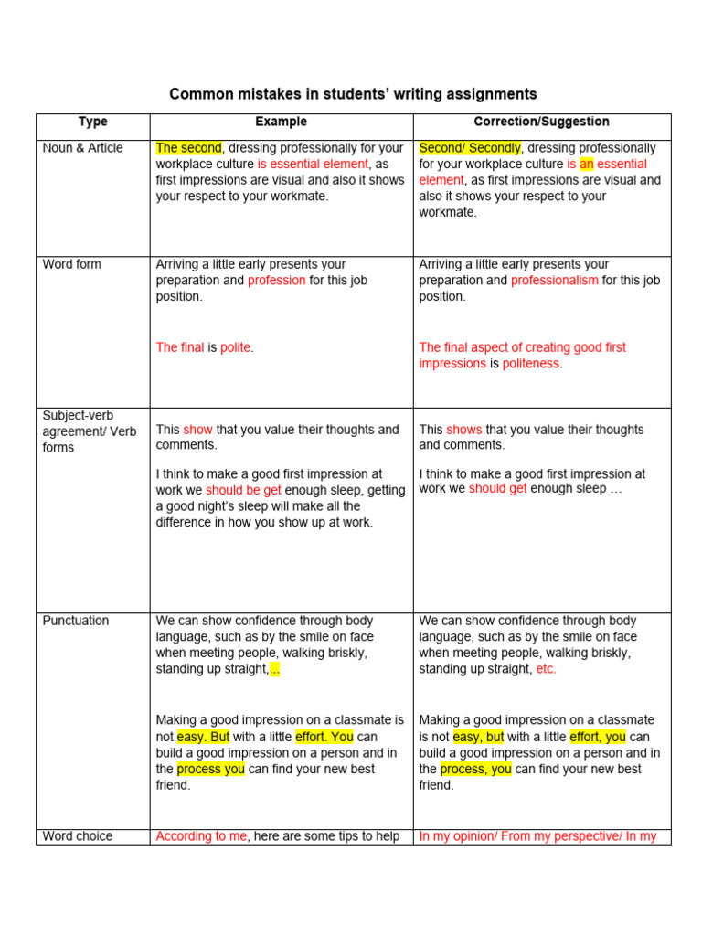 Common Mistakes in Students' Writing Assignments | PDF | Linguistic Typology | Languages