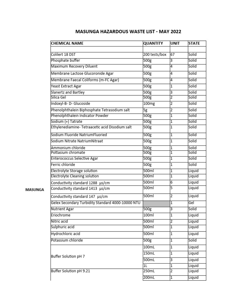 HCS WASTE INVENTORY 2022 (002) (Version 1) .XLSB EXPIRED CHEMICALS ...