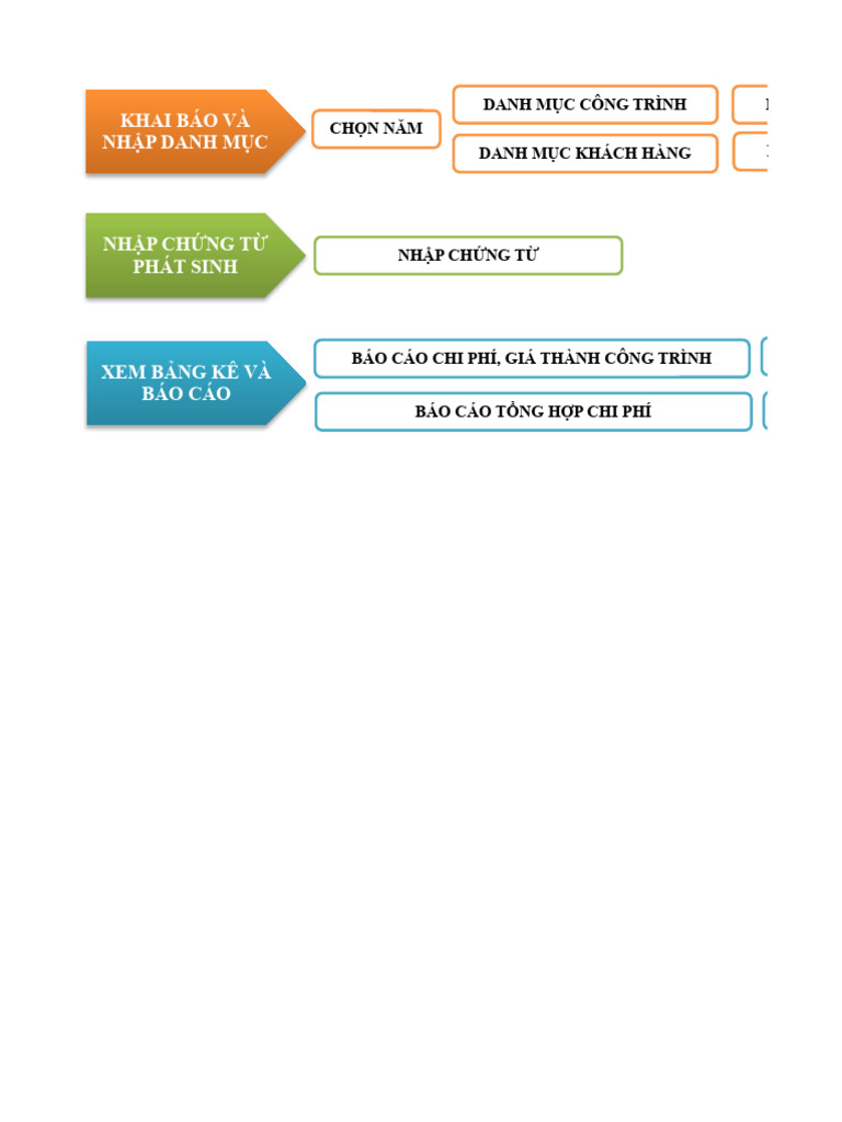 DKT Excel KT Xay Dung | PDF