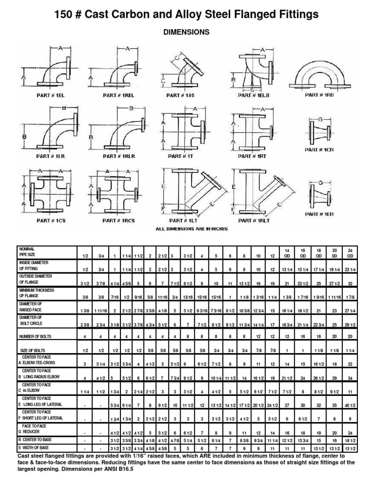 Steel Fittings | PDF | Pipe (Fluid Conveyance) | Plumbing