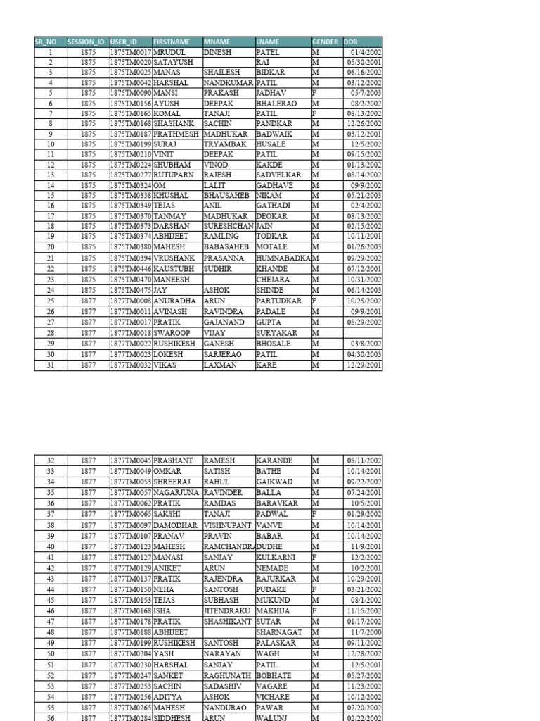 JSPM Pool Campus 2024 Final Result List | PDF | Engineering | Computing