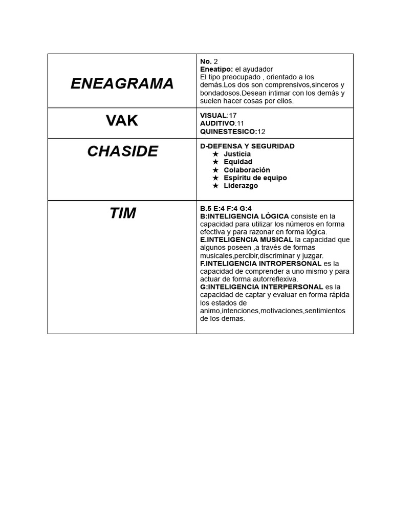 Eneagrama | PDF | Crecimiento personal y profesional