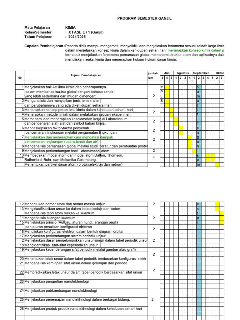Prosem Kimia Kls 10 | PDF