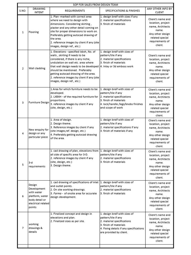SOP | PDF