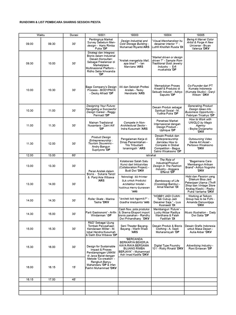 PiESTA - SHARING SESSION - RUNDOWN FIX | PDF