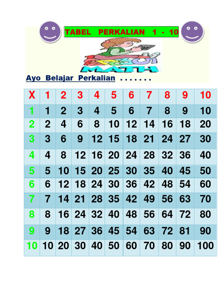 Tabel Perkalian 1-10 Lengkap | PDF | Teaching Methods & Materials