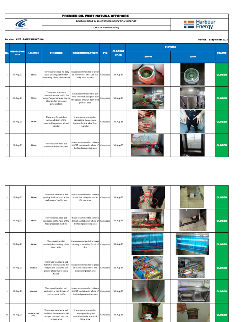 Hygiene & Sanitation Report Dari Campboss 01.09.2023 | PDF | Hygiene ...