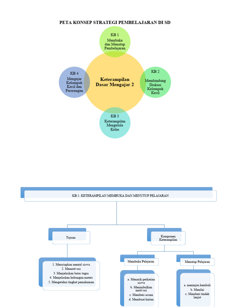 PETA_KONSEP_STRATEGI_PEMBELAJARAN_DI_SMA | PDF