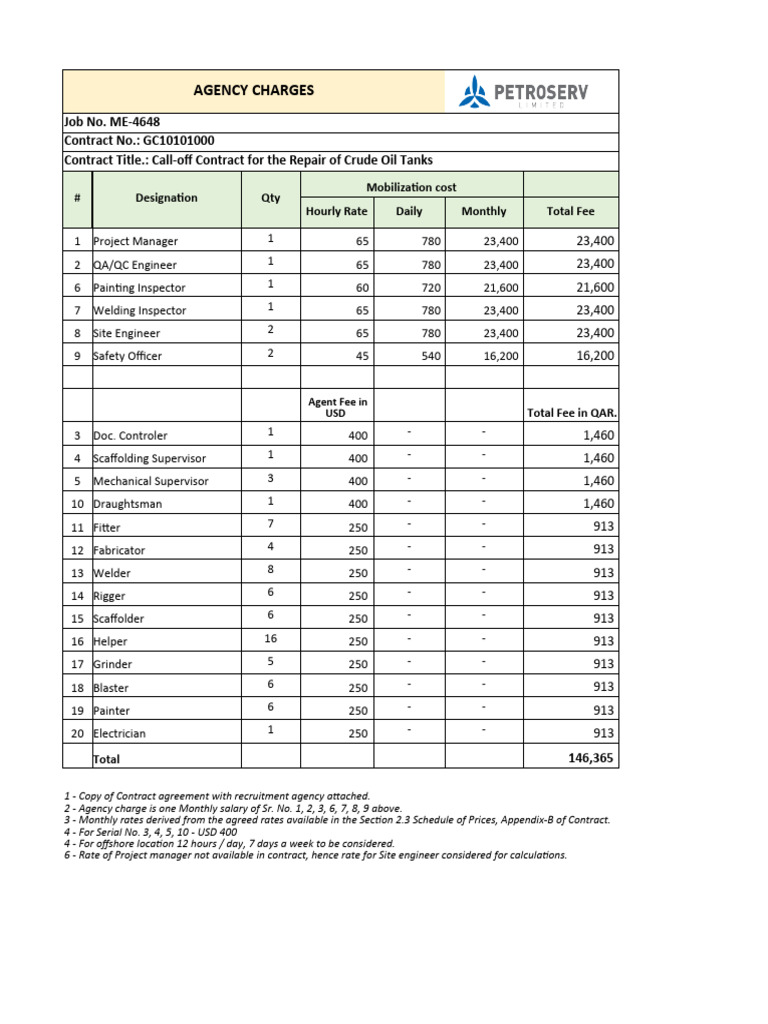 1A. Agency Charges Worksheet | PDF | Technology & Engineering
