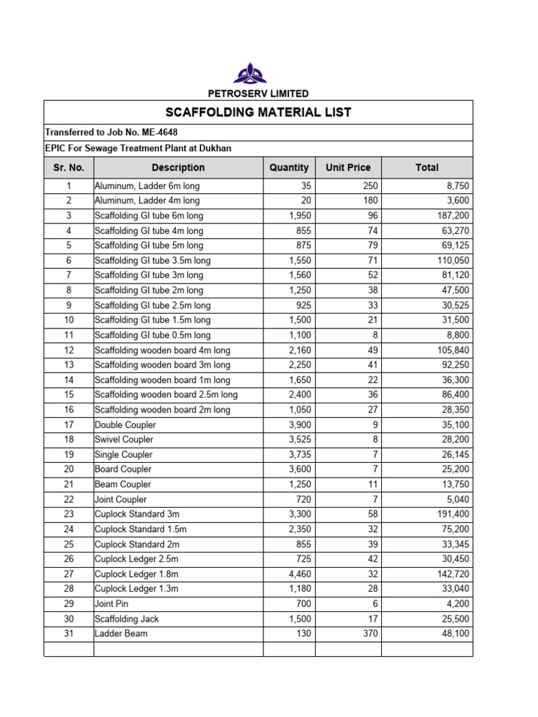 2A. Scaffolding Material List | PDF | Scaffolding | Crafts