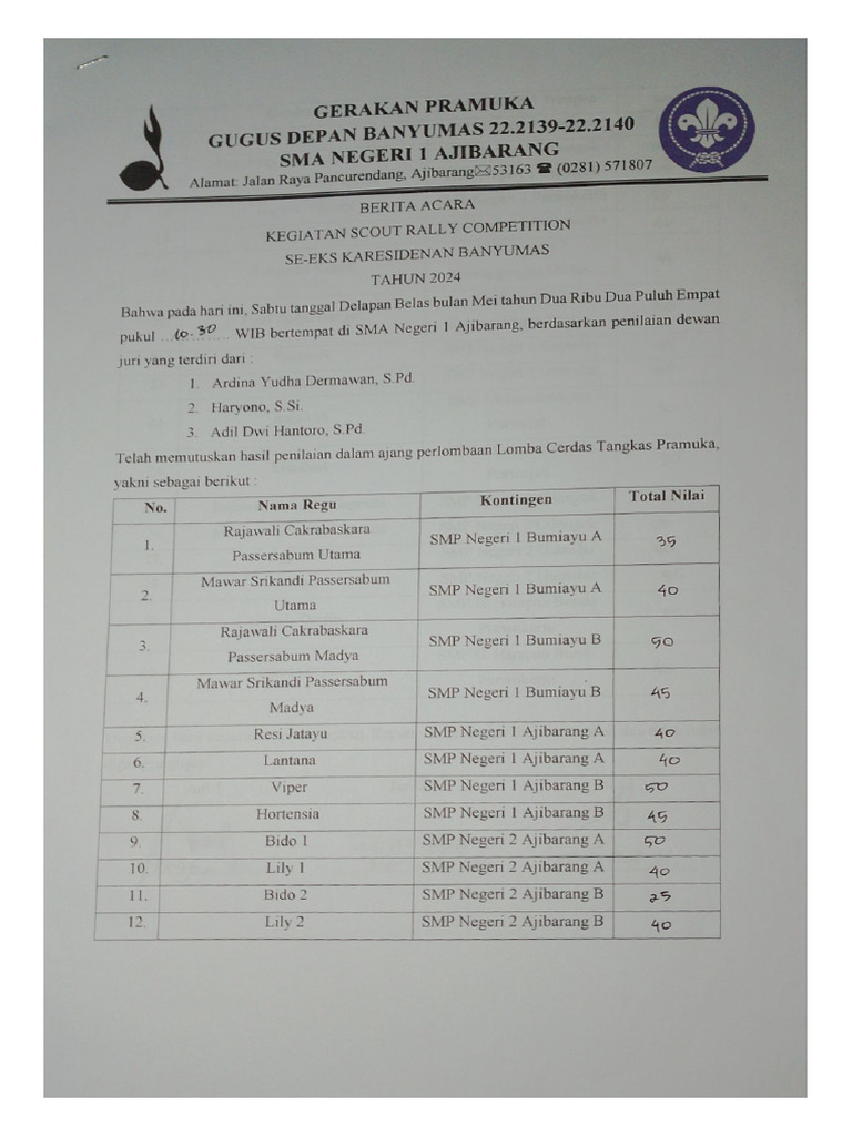 Berita Acara LCTP | PDF