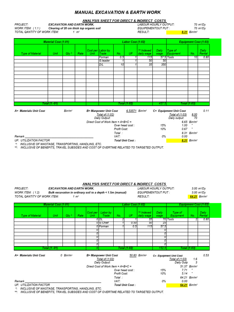 Sample Unit Rate Analysis | PDF | Business | Economies