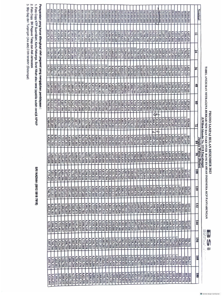 Tabel Simulasi Angsuran | PDF
