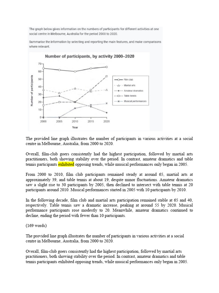 Cam 19 - Test 1 - Writing Task 1 - Practice | PDF | Sports & Recreation