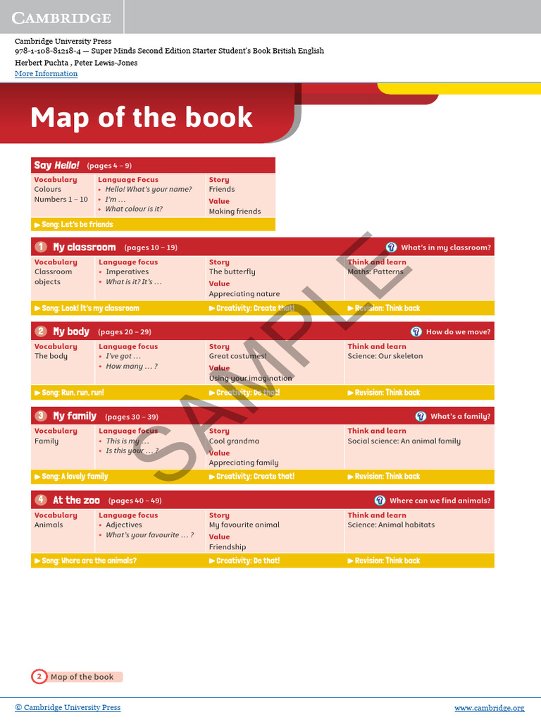 Super Minds: Young Learners' Guide | PDF | Phonics | English Language